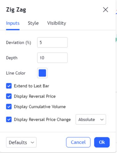 How To Trade With ZigZag Indicator