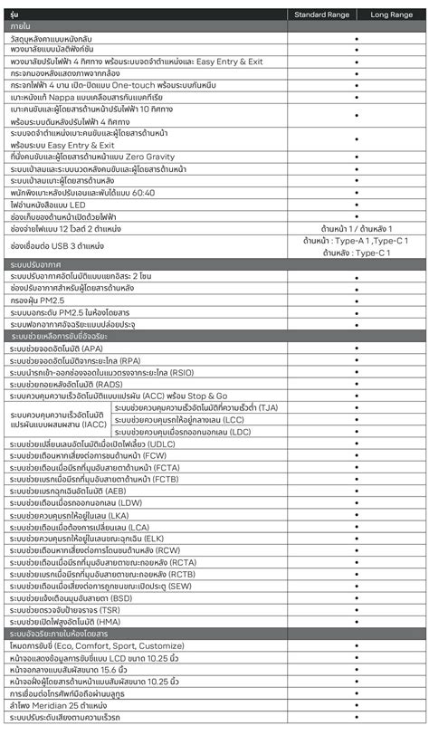 ส่องสเป็ค Avatr 11 เวอร์ชั่นมอเตอร์เดี่ยว Standard Range Vs Long Range