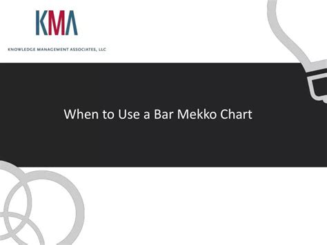 Ppt When To Use A Bar Mekko Chart Powerpoint Presentation Free
