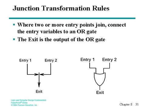 Review Register Transfer Level Rtl Design Using Asm