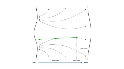 V0 Flow Visualization V0 By Vercel