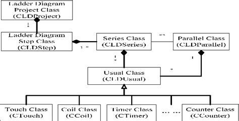 Figure 2 From Research On Fpga Based Programmable Logic Controllers