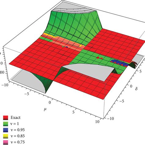 2d Approximate Solution Example 1 Download Scientific Diagram