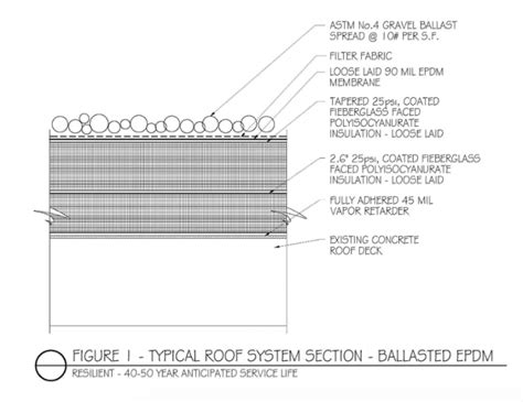 Roof Curbs Archives Roofing