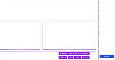 流程数据ai平台——熵评科技proxverse，用ai再造每一个流程