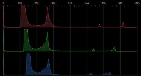 Nice Looking Histogram Plugin General Xojo Programming Forum