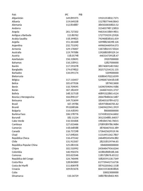 Coderhouse Business Analytics Países Ba 05 08 24 Pdf