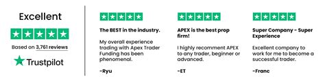 Apex Trader Partners