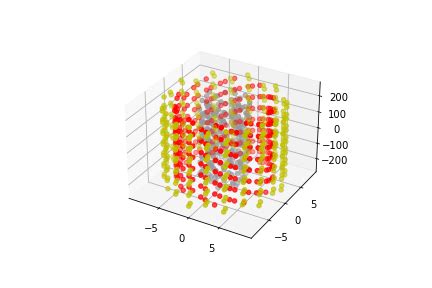 Generating Geometries For Geant4 FractalDNA 0 1 Documentation