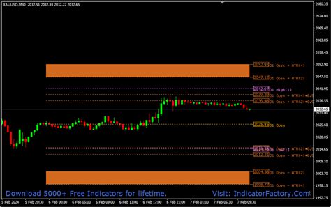 ATR LINES Indicator Factory