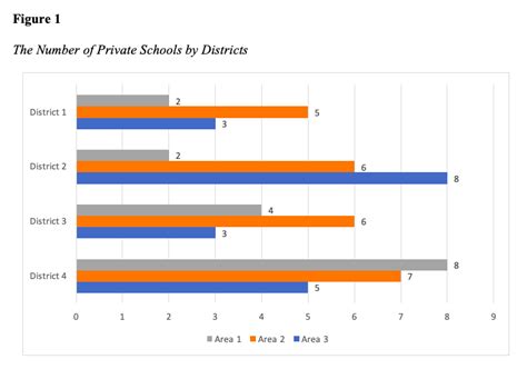 Presenting Tables In Apa Format At Pamela Walsh Blog