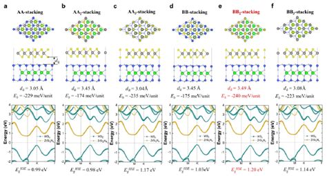 Views Of The Ws2zrsi2n4 Heterostructure From The Top And Sides With