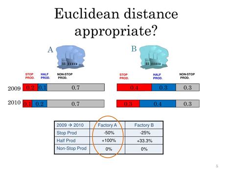 Ppt Codapack A Tool For Compositional Data Analysis Powerpoint