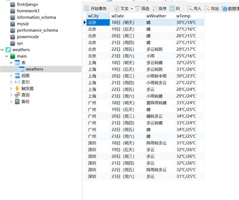 数据采集与融合技术实践作业二 陈子阳 博客园