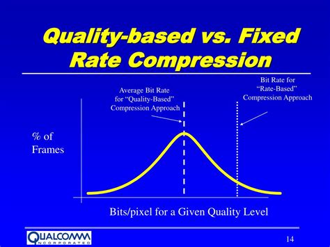 Ppt Image Compression Designed To Meet Digital Cinema Requirements