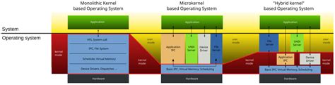 嵌入式领域:linux 与 Rtos 的巅峰对决! Csdn博客 嵌入式领域:linux 与 Rtos 的巅峰对决! Csdn博客