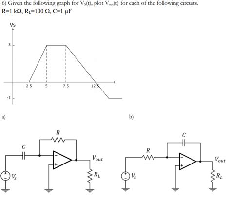 Solved Given The Following Graph For Vs T Plot Vour T Chegg Com