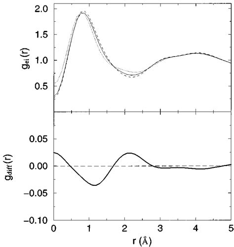 Electron Ion Pair Correlation Functions G Ei In The Diamond Lattice