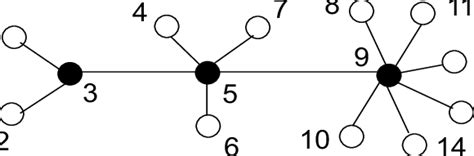 Cluster Head Selection Algorithm Download Scientific Diagram