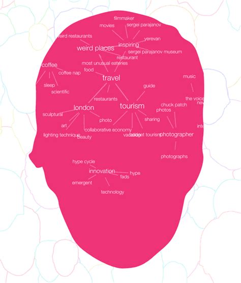 Design4emergence Algorithms Need To Learn Boundaries Design4emergence