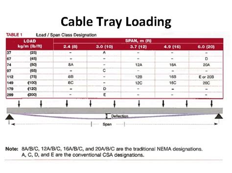 Conductors Cables And Raceways Appendix A Safety Standards