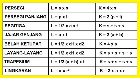 Rumus Luas Dan Keliling Bangun Datar