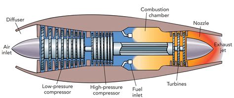 Applications Of Fluids And Its Motion Part PHO