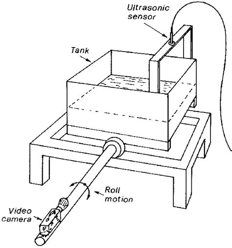 Schematic Representation Of Experimental Set Up Download Scientific Diagram