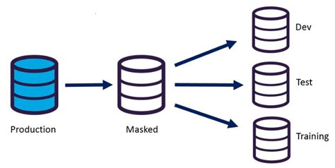 Sql Server Static Vs Dynamic Data Masking Ramani Sandeep