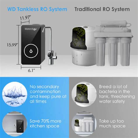 Waterdrop D6 Reverse Osmosis System Review 600gpd