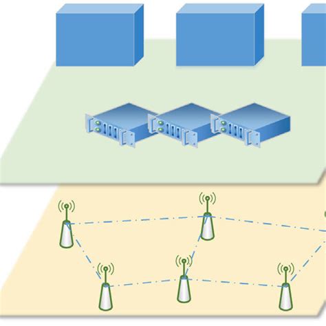 Architecture Of A Software Defined Wireless Sensor Network Sd Wsn Download Scientific Diagram