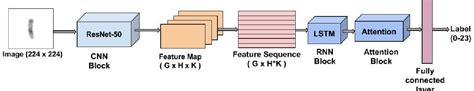 Figure 1 From Automatic Chromosome Classification Using Deep Attention Based Sequence Learning