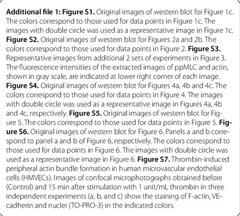 Abbreviations Anova Analysis Of Variance Fpp Farnesyl Pyrophosphate