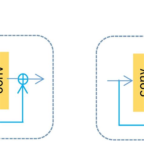 The Structure Of Basic Block And Upsampleblock Conv Represents A Download Scientific Diagram