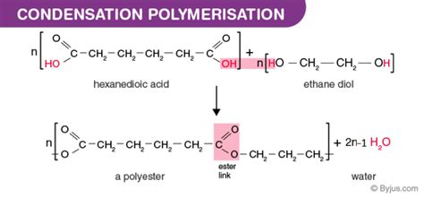 Condensation Polymerization Get Full Description Along With Examples