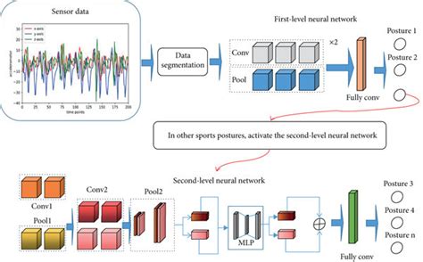 two stage end to end convolutional neural network structure download