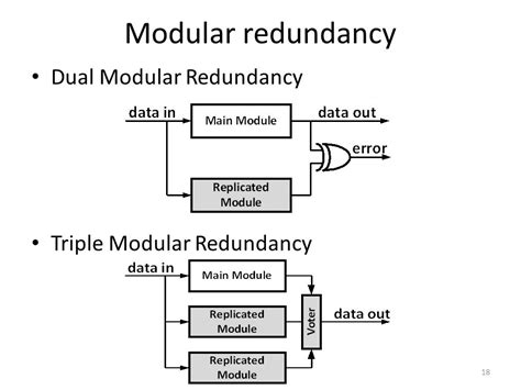Microprocessor Reliability Ppt Video Online Download