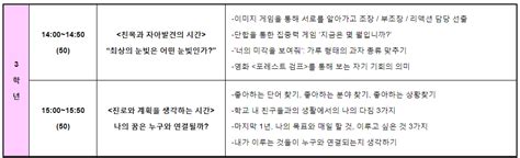 중학교 3학년 고등학교 3학년 새학기 소통과 진로 프로그램 나의 꿈은 누구와 연결될까 한국청소년센터 And 인권교육연구소