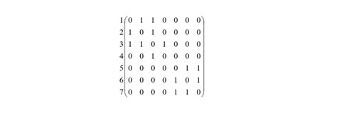 Solved Use C Language Only And No Other Programming