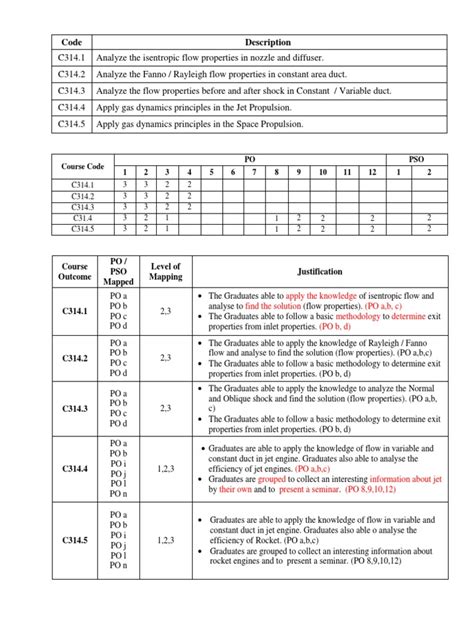 Gdjp Co Po Mapping And Justification 1 Compressible Flow Jet Engine