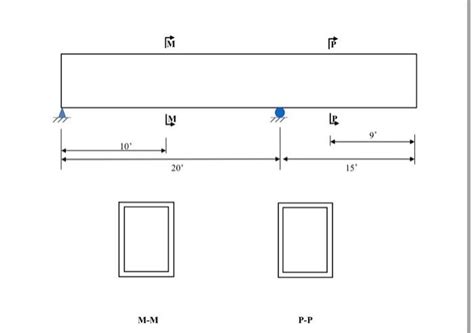 Solved The Floor Beam Column System Shown In Fig 1 Is S