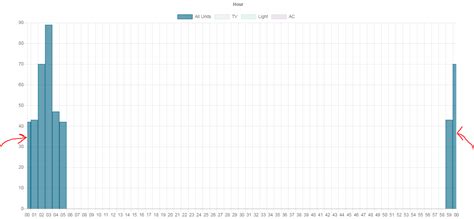 Javascript How To Keep Side Bars In Chartjs Bar Graph From Clipping