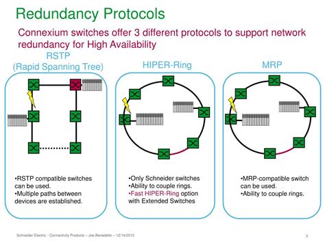 PPT Connexium Managed Switches Redundancy Capabilities PowerPoint Presentation ID