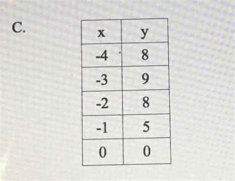 Solved Find The Quadratic Function In Vertex Form That Chegg