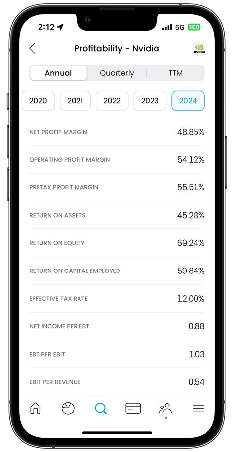 Ebitda Definition Components Formula Calculate Ev Ebita Multiples