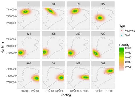 Predictive Conditional Density F R ·· For Selected Pairs In Belo Download Scientific Diagram