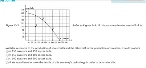 Solved Refer To Figure 2 5 If This Economy Devotes