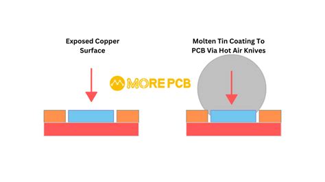 Top 10 Pcb Surface Finishes Pros Cons And Comparisons Morepcb