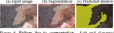 Figure 6 From Leave One Out Kernel Optimization For Shadow Detection