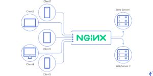 How To Use Nginx Variables Reference List Status List
